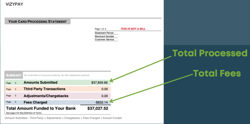 How to Read your credit card processing statement